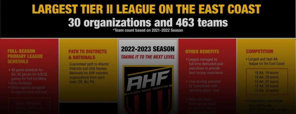 Atlantic Hockey Federation Announces Full Season Primary League '22-23 ...